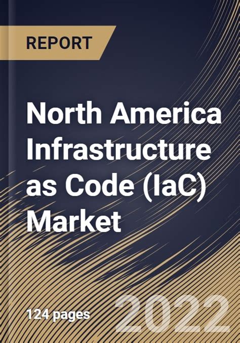 North America Infrastructure As Code IaC Market Size Share