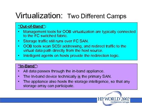 Managing Virtualized Storage A Buyer S Guide To Storage