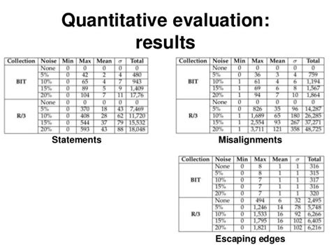 Complete And Interpretable Conformance Checking Of Business Processes
