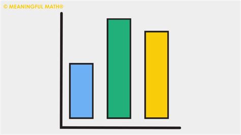 Bar Graph Meaningful Math