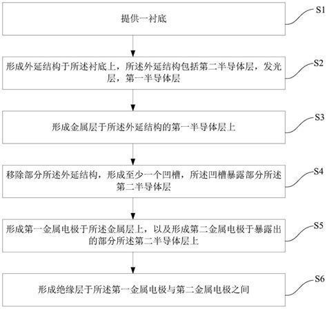 A Light Emitting Diode Chip And Its Manufacturing Method Eureka Patsnap