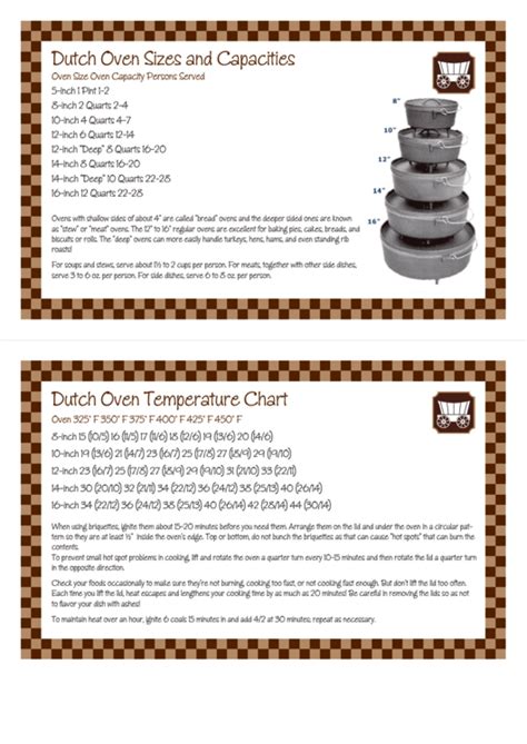 Dutch Oven Temperature Chart At Corrina Davis Blog