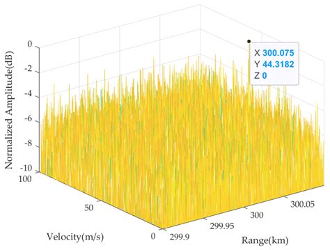 Coherent Accumulation For Measuring Maneuvering Weak Targets Based On Stepped Dechirp