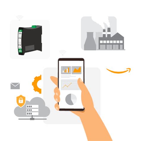 Aws Iiot Gateway Sia Connect