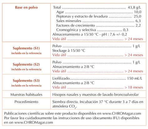Chromagar™ Mycoplasma Chromagar