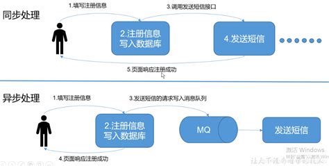 Kafka基本原理kafka工作原理 Csdn博客