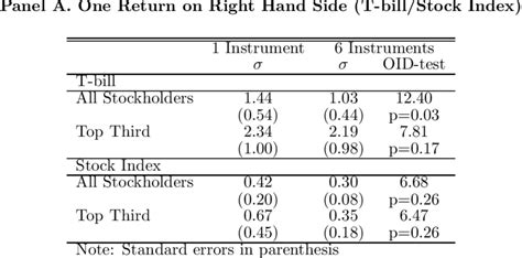 Conditional Euler Equation Estimation Download Table