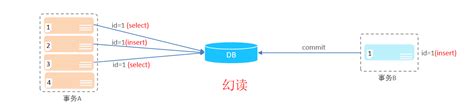 八股文 mysql 3 csdn博客