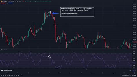 Money Flow Index Mfi Indicator Trading Strategy And Tips