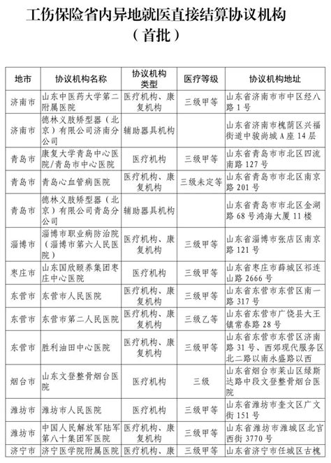 4月1日起，工伤保险省内异地就医可直接结算莱西信息社保