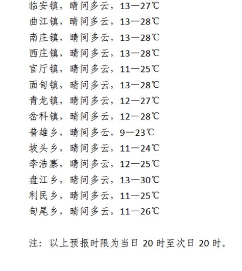 昼夜温差大，注意增减衣物景区偏南风乡镇