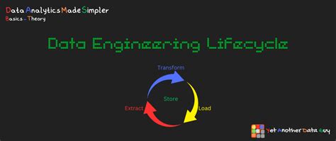 Data Engineering Lifecycle Basics Theory Dev Community