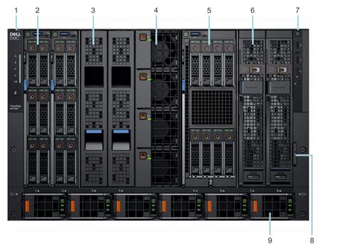 Modular Software Defined Infrastructure Poweredge Mx7000 Modular