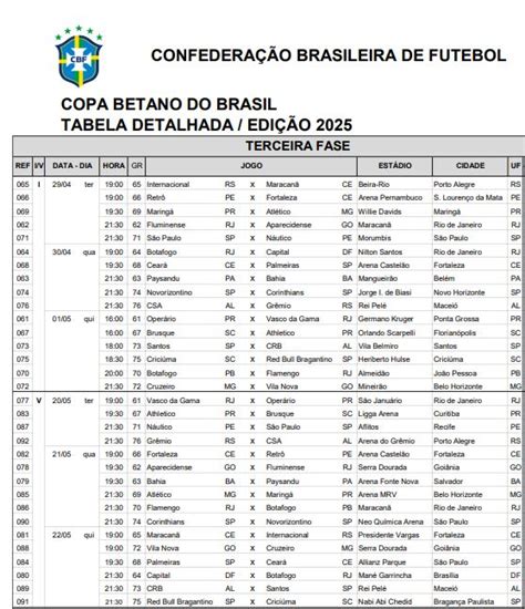 Bahia X Paysandu Cbf Detalha Data E Horário Do Duelo Da 3ª Fase Da