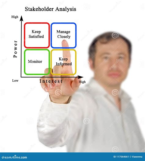 Diagram Of Stakeholder Analysis Stock Image Image Of Information Presenting