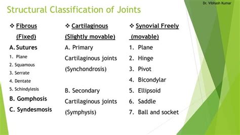 Anatomy Of Joints Its Classification PPTX