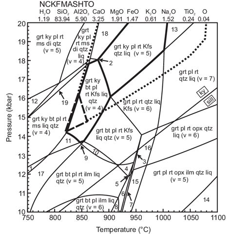 Calculated Pressure Temperature Pseudosection For Sample Ja3 With