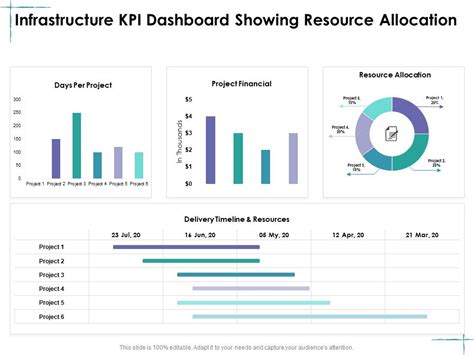 Facility Management Infrastructure Kpi Dashboard Showing Resource