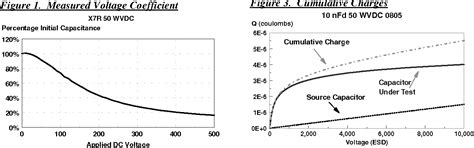 Figure 1 From Esd Susceptibility Of Ceramic Multilayer Capacitors