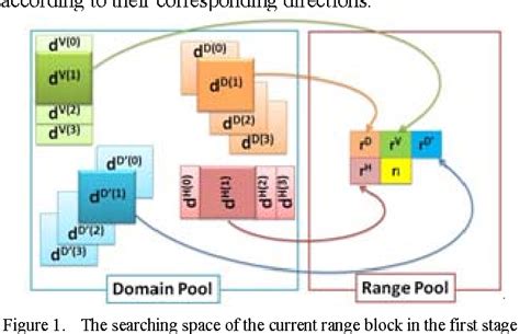 Figure 1 From Fractal Image Compression Based On Spatial Correlation