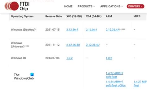 How To Install FTDI Drivers In Windows 11 10