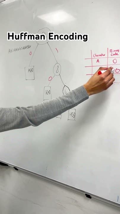 Huffman Encoding Gcse Computer Science Gcse Computerscience Alevel