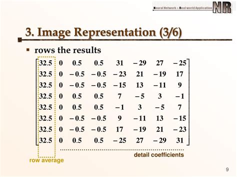 Ppt Image Compression Using The Haar Wavelet Transform Powerpoint