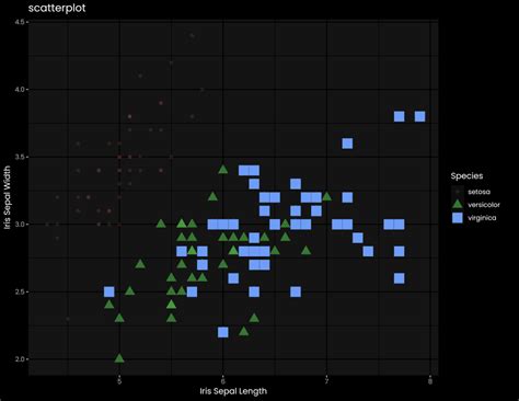 GitHub PythonCoderUnicorn Data Visual Gallery A Gallery Collection Of Data Visualizations In R