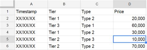 Javascript How To Find Average Of Specific Values In Form Submissions
