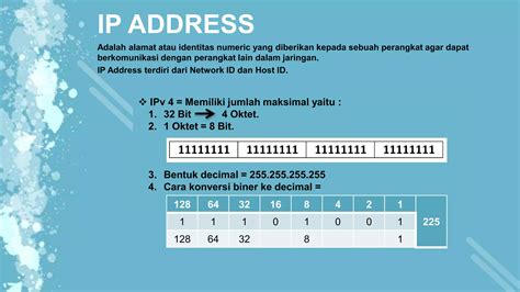 Ip Address Dan Subnetting Ppt