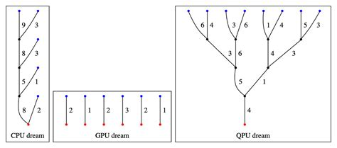 Identity Matrix Explained With Examples In Python— Linear Algebra By Misha Sv Level Up Coding