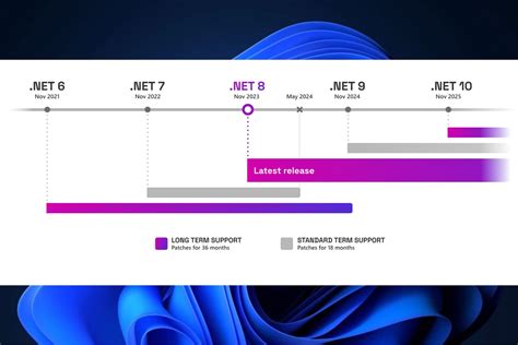 Download Microsoft Net Framework Repair Tool