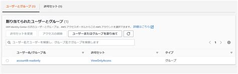 Aws Iam Identity Center Iam