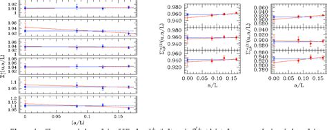 Figure 1 From La T 1 5 O Ct 2 00 7 Non Perturbative Renormalisation