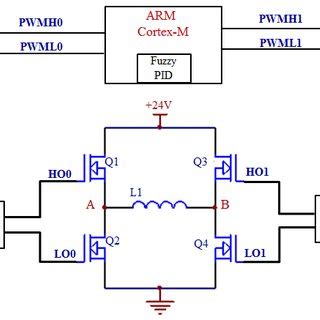 Coil Driver Circuit Based On Complementary PWM Driving Mode Download Scientific Diagram