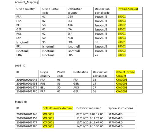 Database Loop Through Specific Columns To Match Conditions And Update Columns Stack Overflow