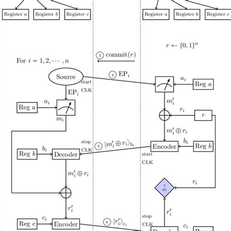 An Overview Of Our Entanglement Based Mutual Qdb Protocol Download