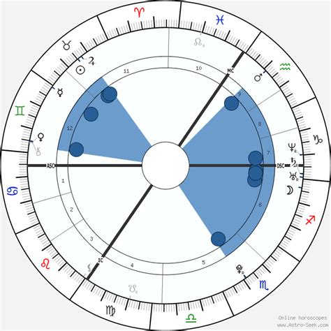 Birth Chart Of Adele Astrology Horoscope