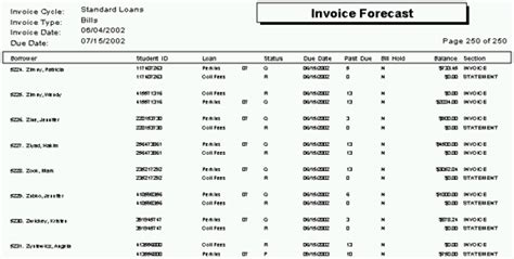 Invoice Cycles