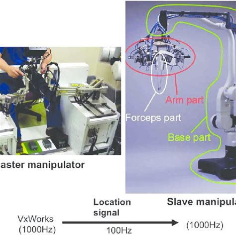 Robotic System A Slave Manipulator Is Hung Over The Microscope Base