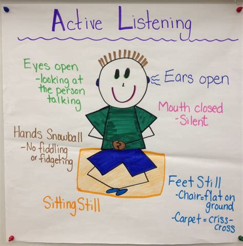 Classroom Activities About Listening At Carolyn Pless Blog