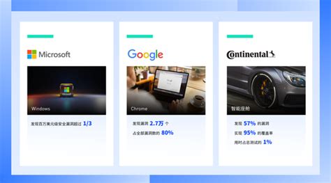“模糊测试”热门问题大解答（第一期） 知乎