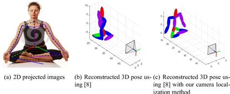 3d Human Pose Reconstruction Using 24 And Our Enhanced Camera Download Scientific Diagram