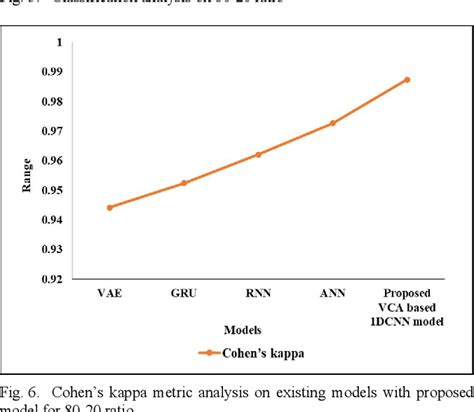 Figure 1 From Financial Fraudulent Detection Using Vortex Search