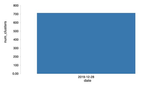 Monitor Databricks With Audit Logs Databricks Blog