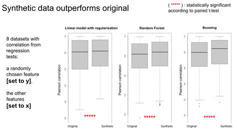 Github Askexplainsyntheticsampling Generating Synthetic Data