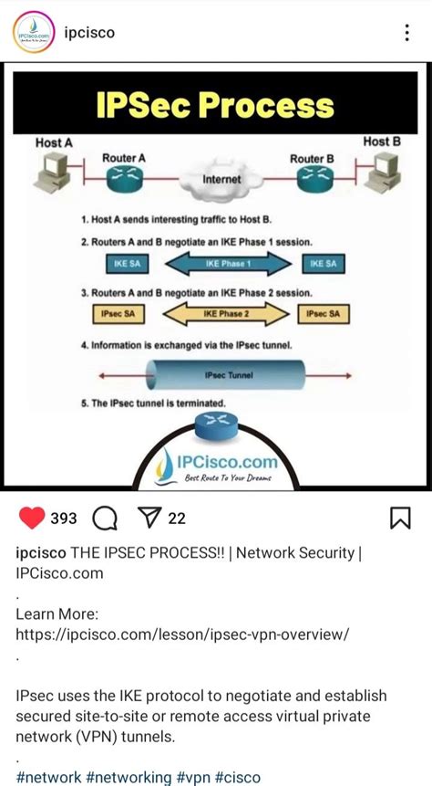 How Ipsec Process Works 👇 Bahadır Yörük