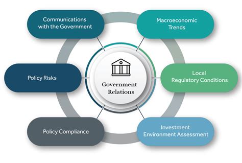 The Importance Of Government Relations In Todays World