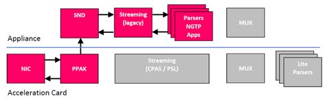 R80x Security Gateway Architecture Acceleration Check Point
