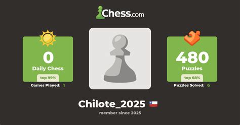 Chilote 2025 Chess Profile